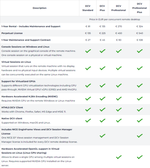 DCV and EF Portal Pricing - NI SP