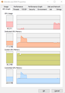 Performance guide | NI SP
