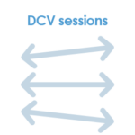 Download NICE DCV now - NI SP